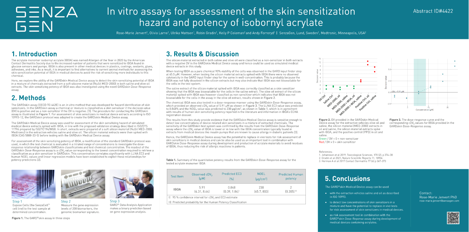 In vitro assays for assessment of the skin sensitization hazard and ...