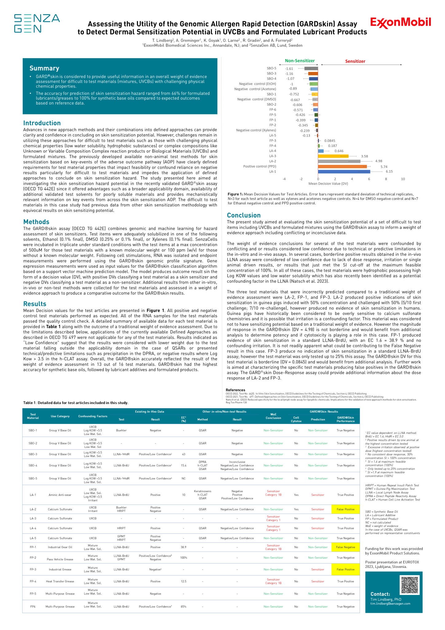 Joint poster with ExxonMobil: Case study on UVCBs and Formulated ...