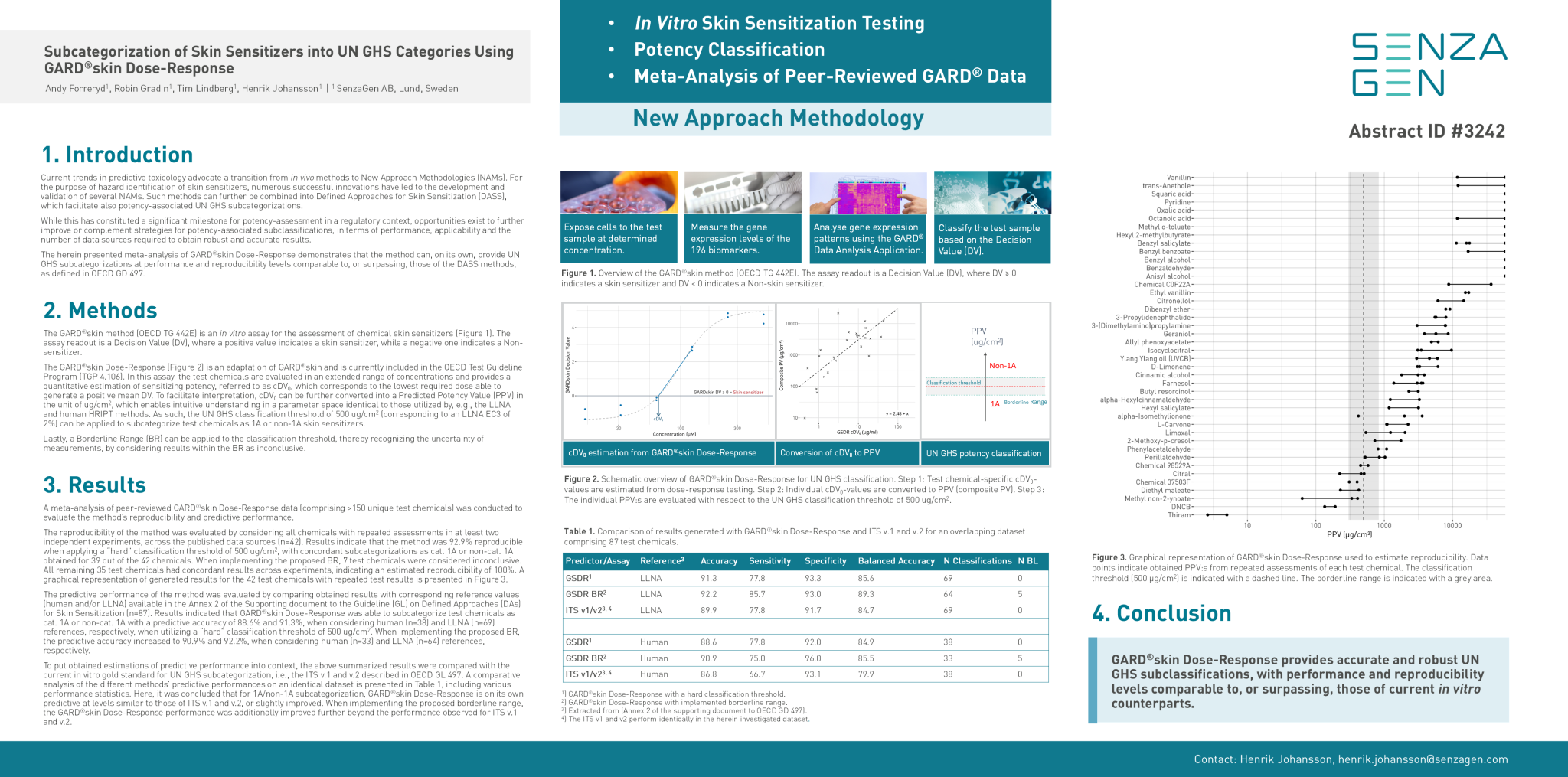 Poster: Skin sensitization potency classification according to GHS/CLP ...